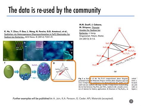 Combining Density Functional Theory Calculations Supercomputing And Data Driven Methods To