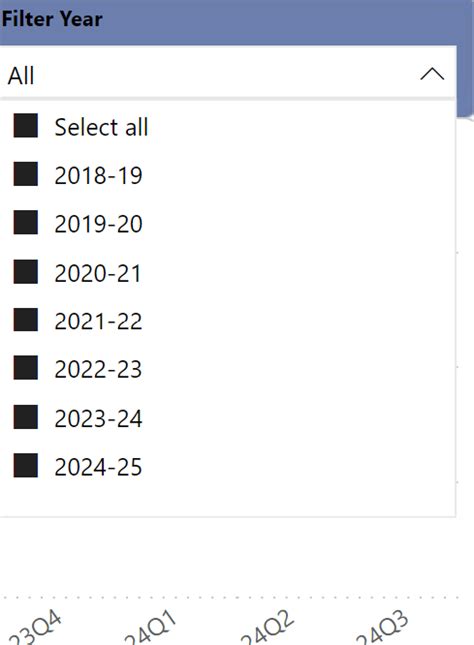 Solved Only Blank Values In Slicer Microsoft Fabric Community