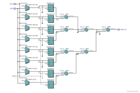 数字ic经典电路（2）——经典乘法器的实现（乘法器简介及verilog实现） Csdn博客