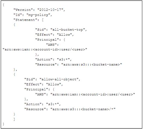 AWS S3 Security How To Easily Secure Audit AWS S3 Buckets XPLG