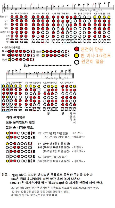알토 리코더 운지법 종합편 네이버 블로그