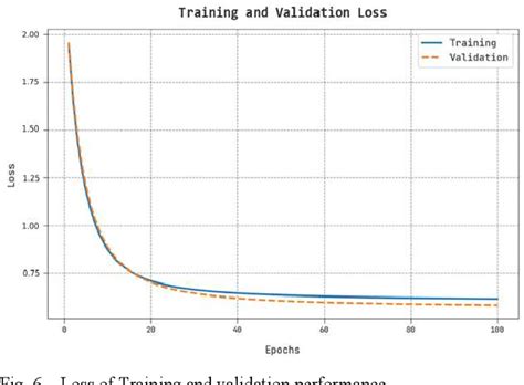 figure 6 from alexnet optimized cross layer convolution neural network
