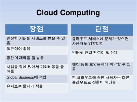 클라우드컴퓨팅
