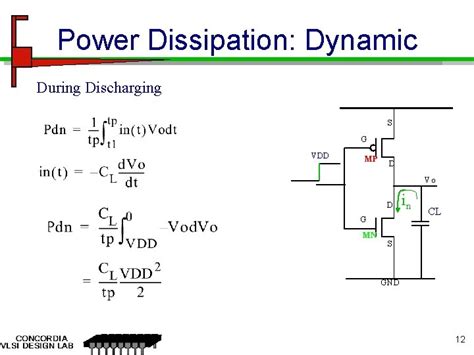 Power Consumption In CMOS Power Dissipation In