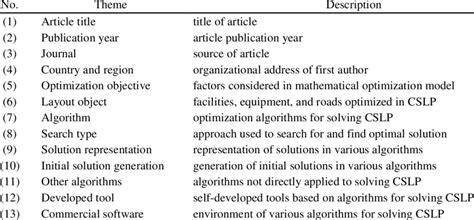Themes Of Coding Structure 132 Download Scientific Diagram