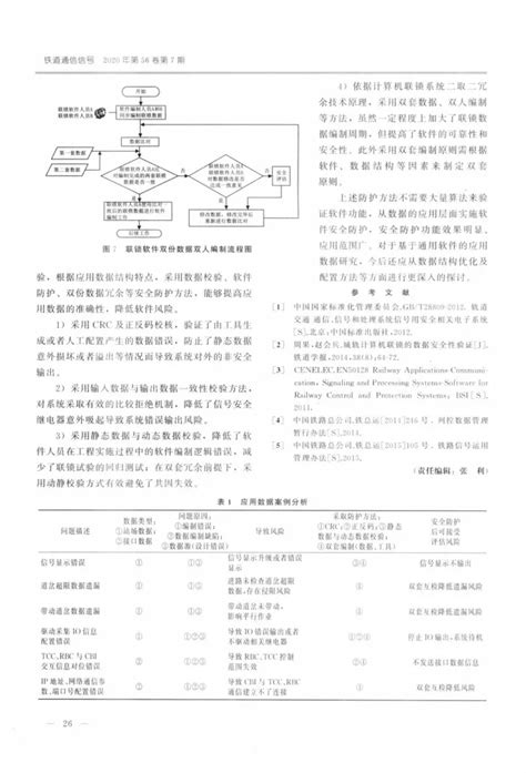 高速铁路计算机联锁软件应用数据安全防护方法研究参考网