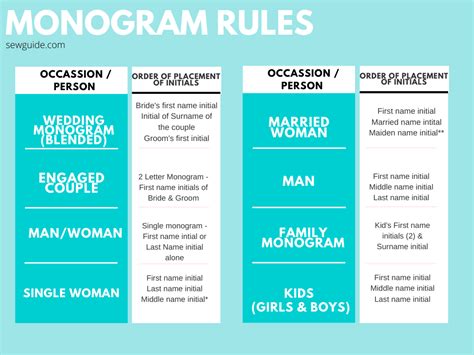 Guidelines And Simple Placement Rules For Monograms Sewguide