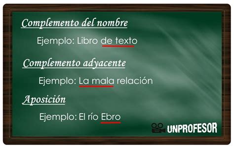 Ejemplos De Adyacentes En Español Concepto Y Usos