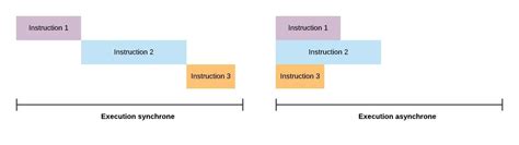Php Fiber Quand Php Joue à Javascript Symdrik
