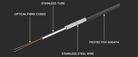 Dtsx Fiber Optic Armoured Lhd Cable Eurofyre