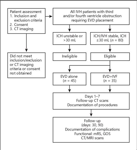 Figure 1 From Effectiveness Of Combined External Ventricular Drainage With Intraventricular