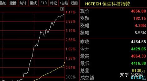今晚，王炸级利好！ 知乎