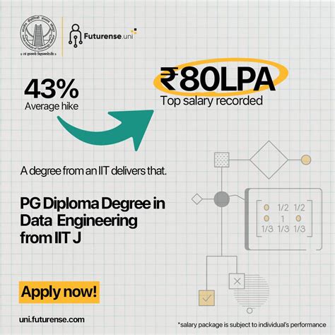 Swapnil Meshram On Linkedin Futurense X Iit Jodhpur