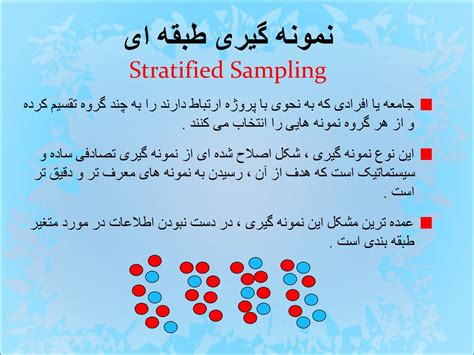 نمونه گیری Ppt Download