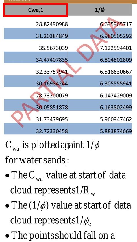 Figure 32 Well Log Interpretation