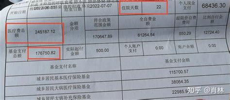 在三甲医院住icu社保能报销多少？ 知乎