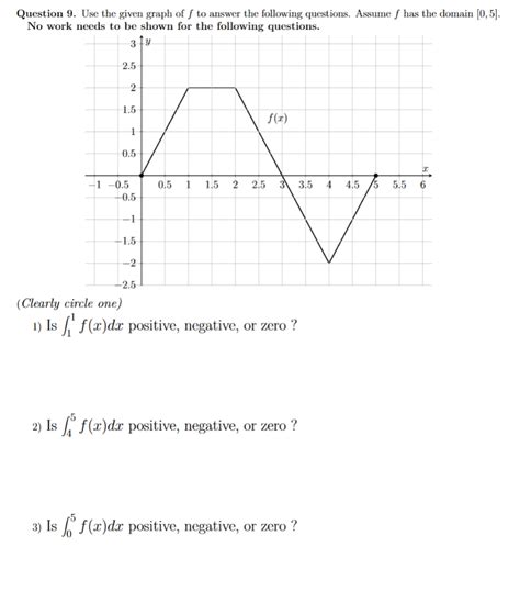 Solved Question Use The Given Graph Of F To Answer The Chegg