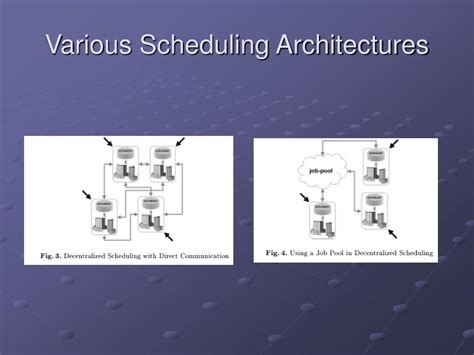 ppt scheduling generic parallel applications meta scheduling