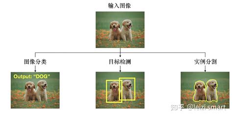 数字图像处理简介与python实现 知乎