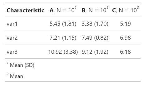 R Is There A Way To Specify Statistics Format By Column In Gtsummary
