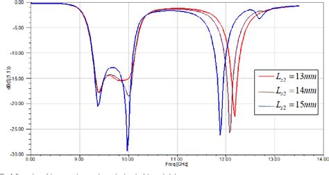 Figure 2 From Design Of Dual Band Siw Cavity Backed Slot Antenna For X