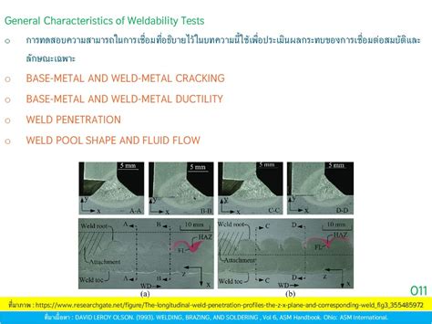 โรงเรียนการเชื่อม 137 Weldability Testing ตอนที่ 4