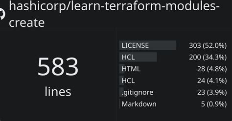 Hashicorplearn Terraform Modules Create Ghloc