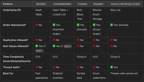 Functional Vs Object Oriented Programming Understanding The
