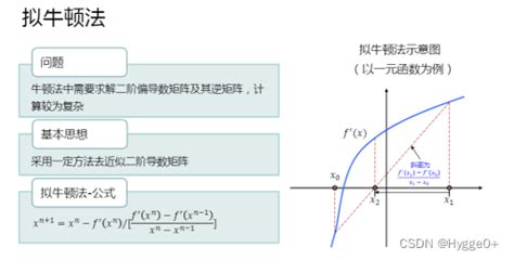 机器学习 数学基础（一）梯度和导数的关系 Csdn博客
