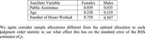 Correlations Of Auxiliary Variables With Working Download Table