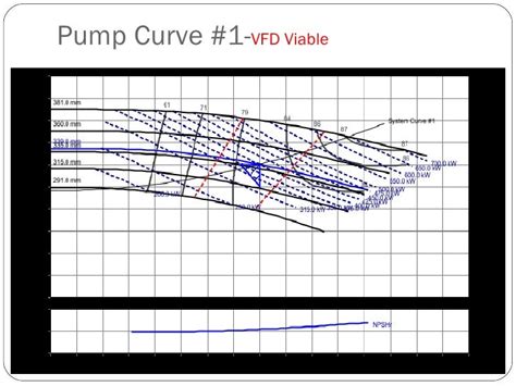 Variable Frequency Drives Are They Worth It