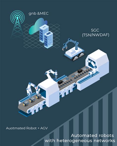 The INGENIOUS Cross Layer Architecture INGENIOUS