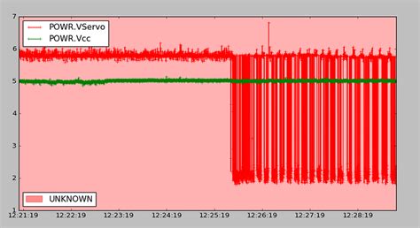 Serious Problem With Arduplane Plane 3 8 Ardupilot Discourse