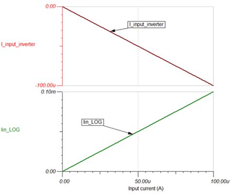 LOG Regarding The Bandwidth Of The Logarithmic Amplifier LOG Replace AD Amplifiers
