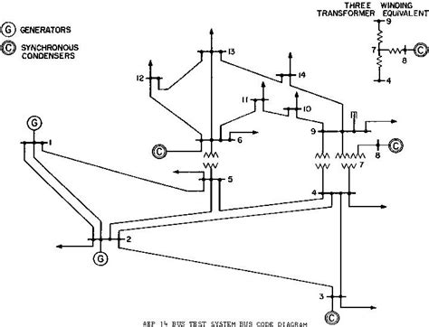 Ieee 14 Bus Test System Download Scientific Diagram