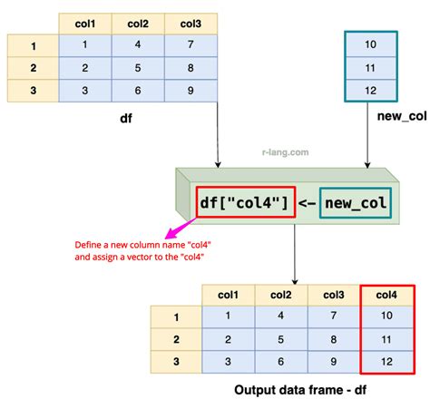 Adding Single Or Multiple Columns To Data Frame In R