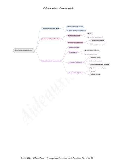 Fiches De Procédure Pénale