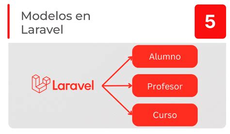 Modelos En Laravel Norvic Software