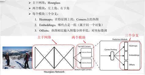 Cornernet Lite论文笔记与代码复现cornernet Lite Csdn博客