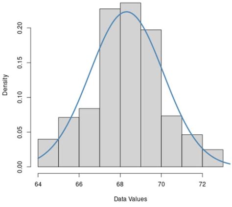 Understanding Assumption Of Normality In Statistics