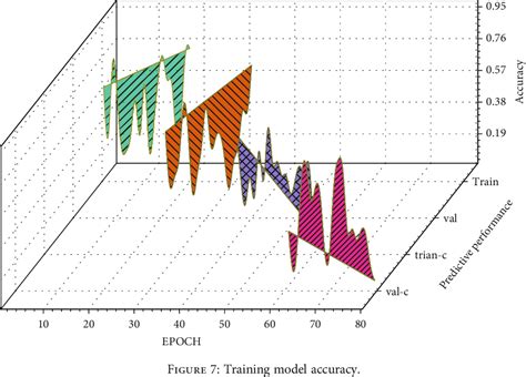 figure 1 from a classroom emotion recognition model based on a