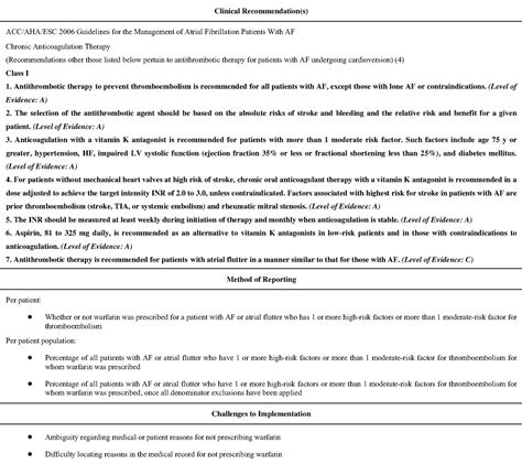 ACC AHA Physician Consortium 2008 Clinical Performance Measures For Adults With Nonvalvular