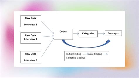 5 Qualitative Analysis Methods And How To Use Them