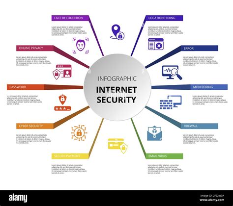 Infographic Internet Security Template Icons In Different Colors