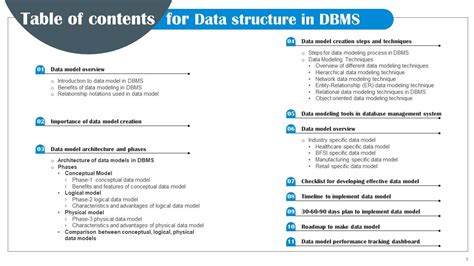 File Structure In Dbms Ppt At Ruth Townsend Blog