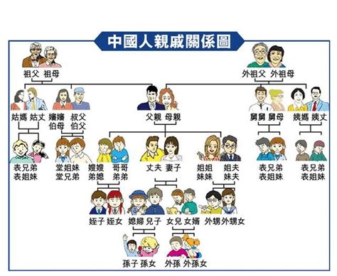 家族故事和家庭关系能增加孩子的归属感