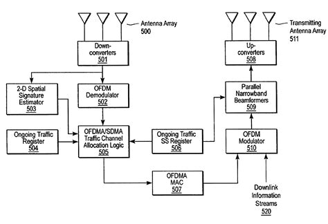orthogonal frequency division multiple access patented technology