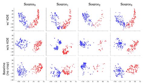 Taming Domain Shift In Multi Source Ct Scan Classification Via Input