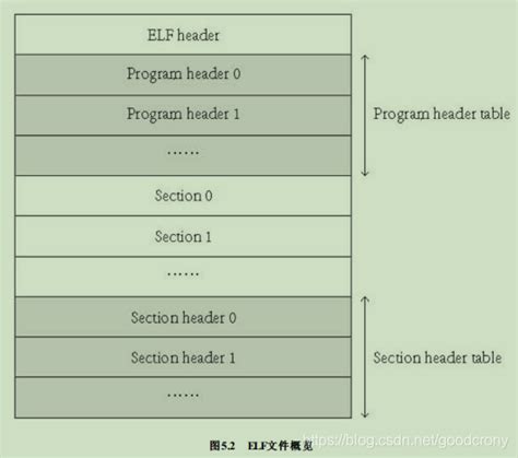 一个操作系统的实现：第五篇——内核雏形一个操作系统的实现内核雏形 Csdn博客