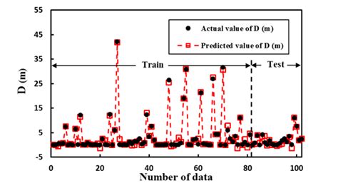 Position Of The Particles At Different Iterations Download Scientific